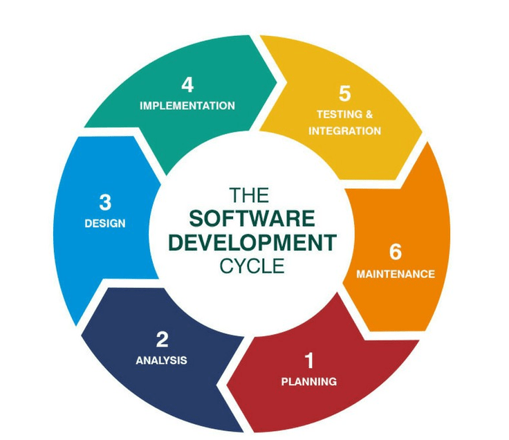 Born To Code It Solution Private Limited